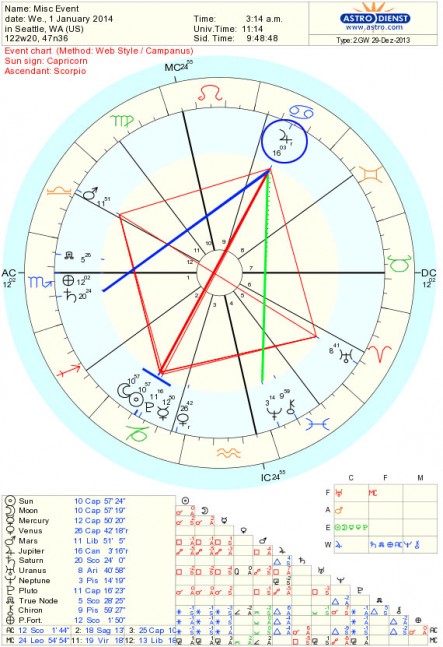 Charting Your Own Path in the World: New Moon Astrology – Seattle Astrology